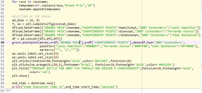 Visualizing Formula One data using Python | by Srinath Ramachandran ...