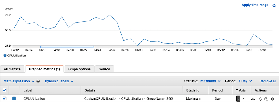 PDF Generation With AWS Lambda. Serverless Computing is a great way of ...