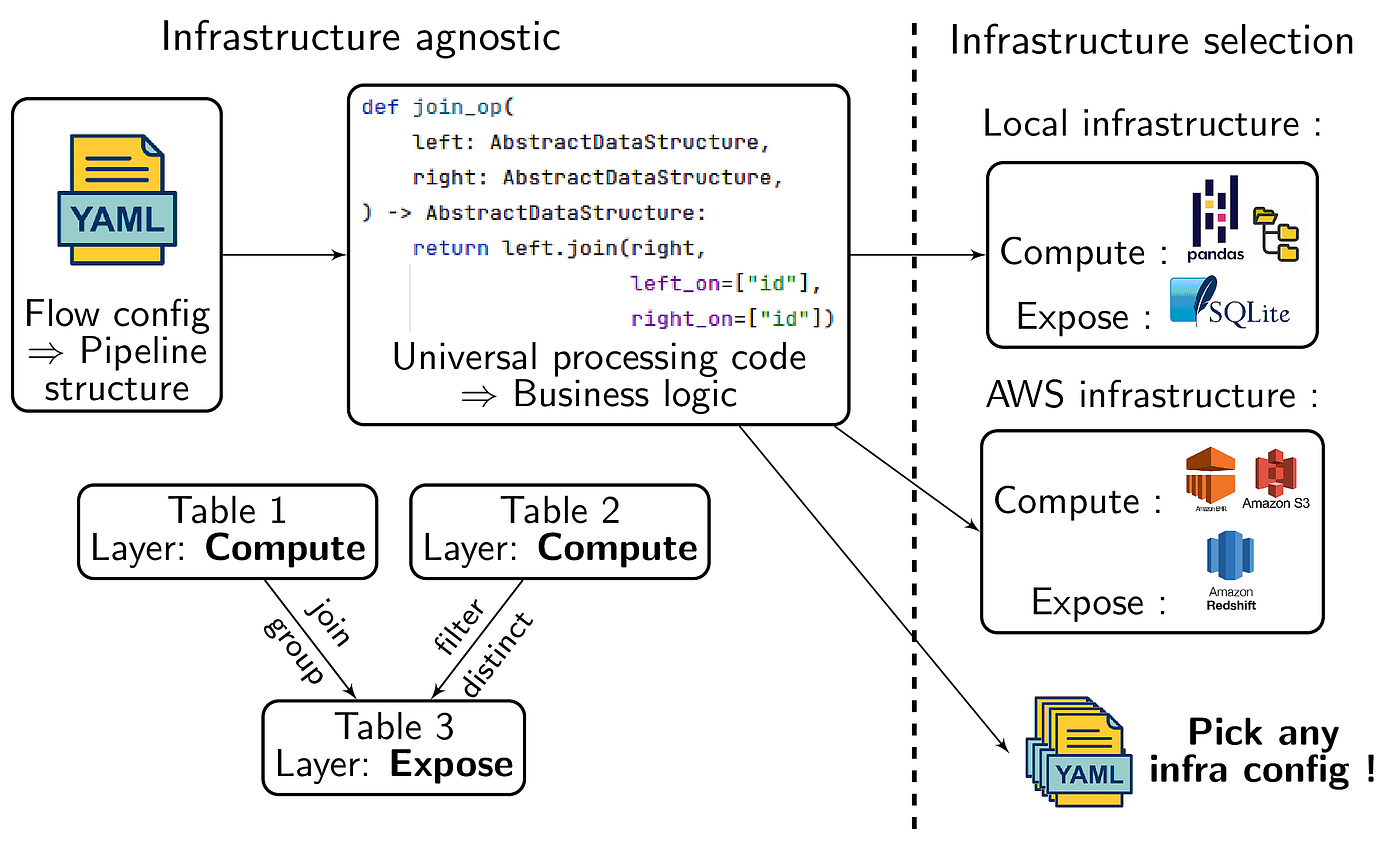 What are Abstract Data Flows and why should you use them ? (Long form ...