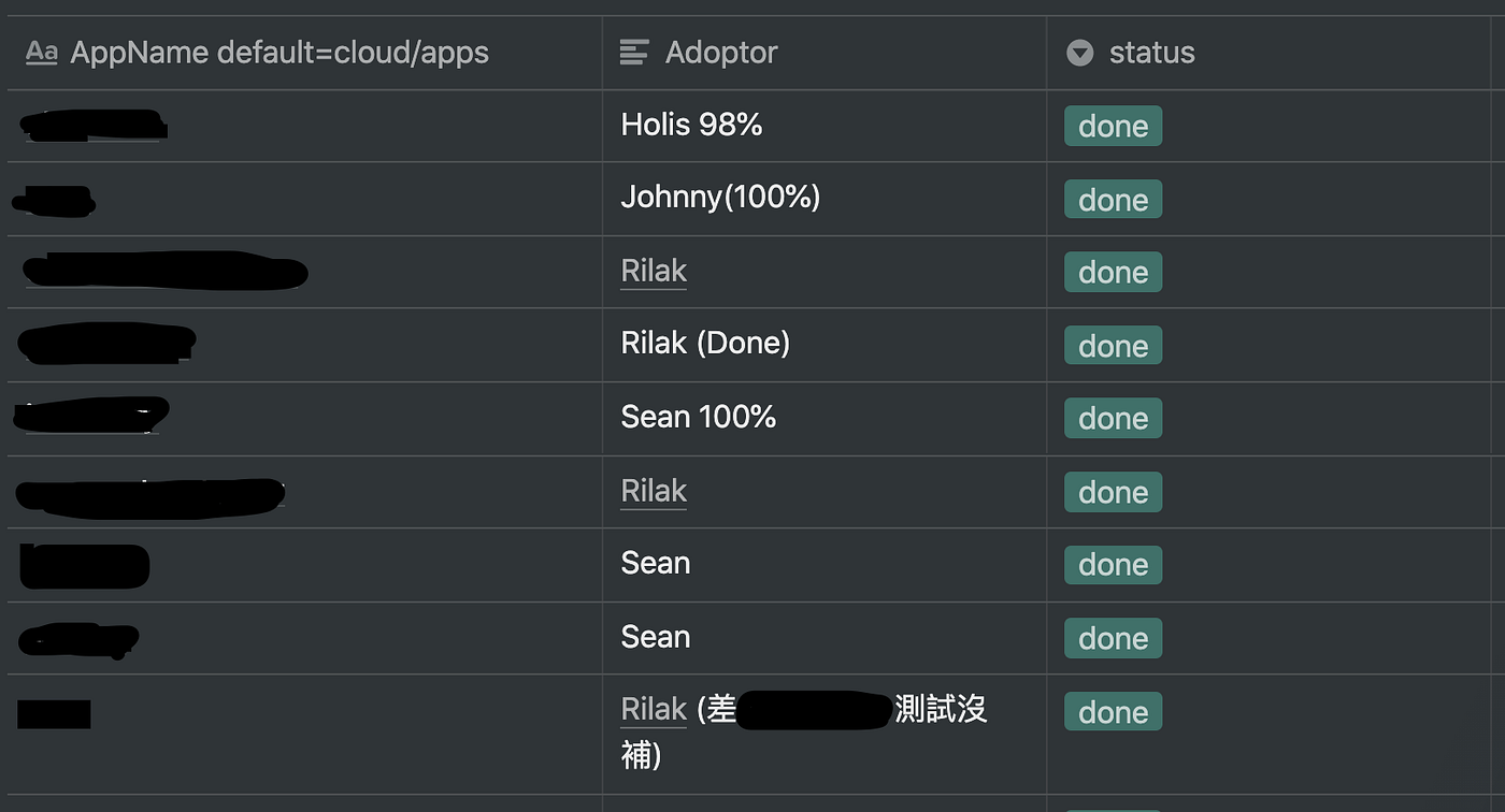 升級 Python 3 (上) — Porting bus. iCHEF 去年底順利地從 Python2.7 升級到了 Python 3.6… | by Rilak, Zhou | iCHEF ...