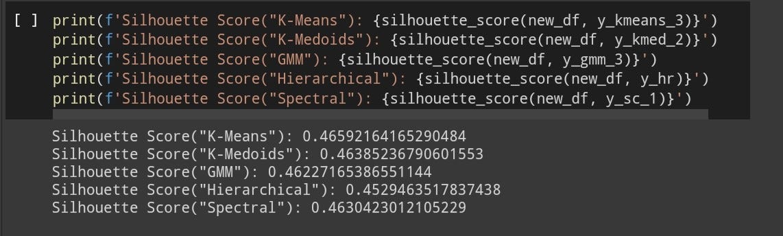 Unsupervised Machine Learning with Python | by Shagun Bansal | Medium