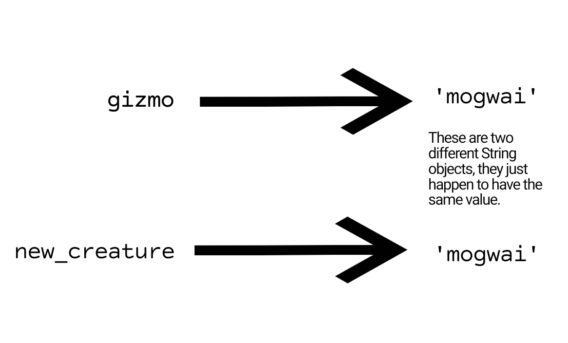 Using Gremlins (1984) to Understand Non-Mutating vs Mutating Methods in Ruby | by Hayley Keefer ...