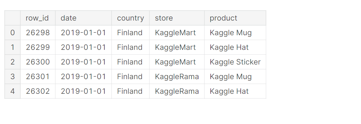 Prediction using XGBRegressor (Kaggle Competition- Tabular Playground Series — Jan 2022) | by ...