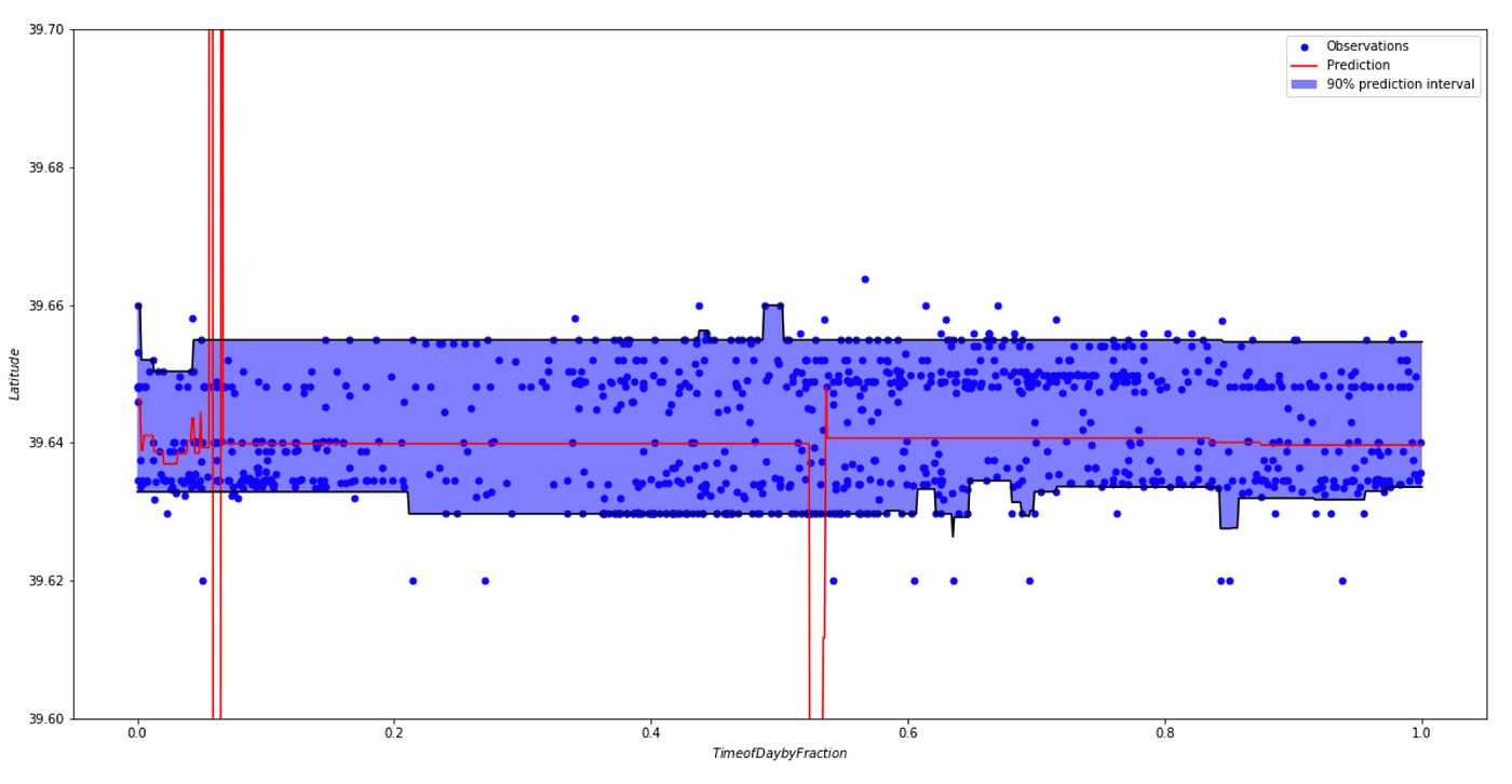 Crime Location Analysis and Prediction Using Python and Machine ...
