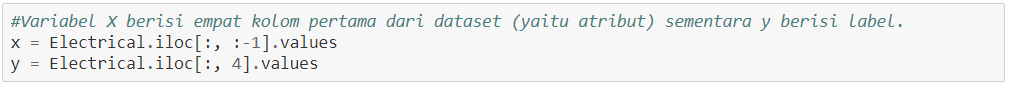 K-Nearest Neighbors Algorithm in Python | by revata maggandari | Medium