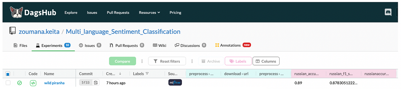 Nlp Mlops Project With Dagshub — Multi Language Sentiment Classification Using Transformers
