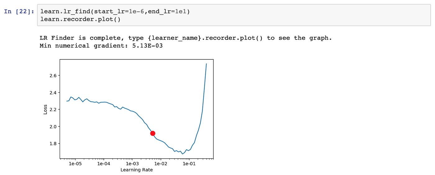 How to build an image classifier for waste sorting | by Collin Ching ...
