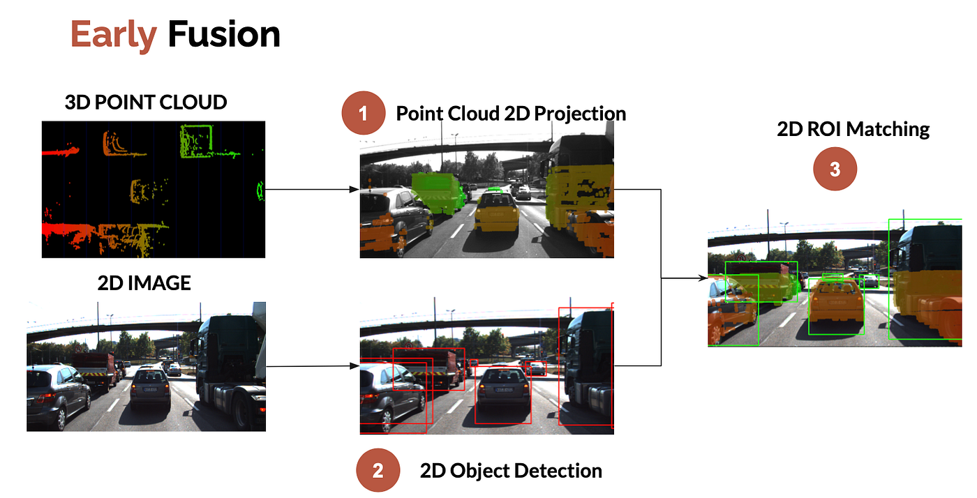 Github Mohamedhussein736early Fusion Using Camera And Lidar Implementing Object Detection