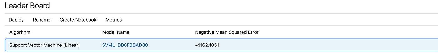 Predict Electricity Consumption using Oracle AutoML | by Harjul ...