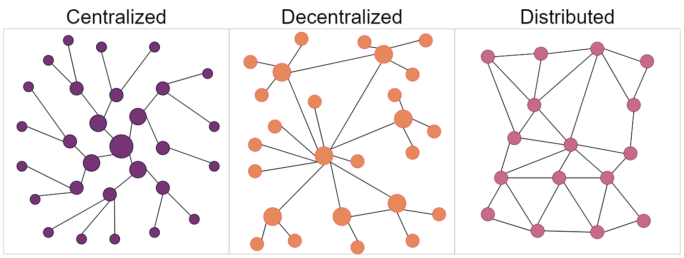 Ben Kostreva – Medium