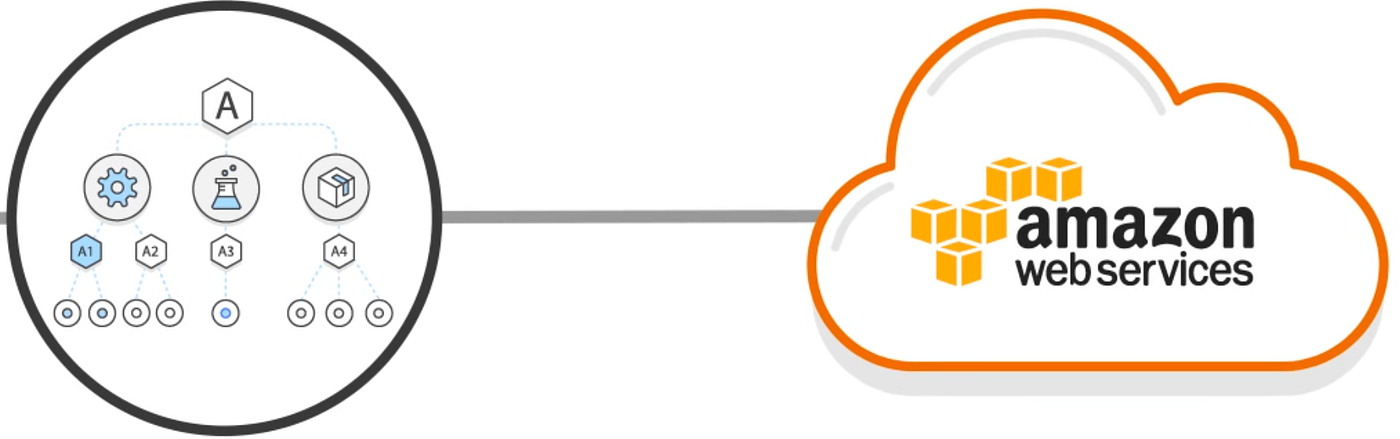 Enterprise Cloud Operations and Governance | by Ranadeep Bhuyan | Medium