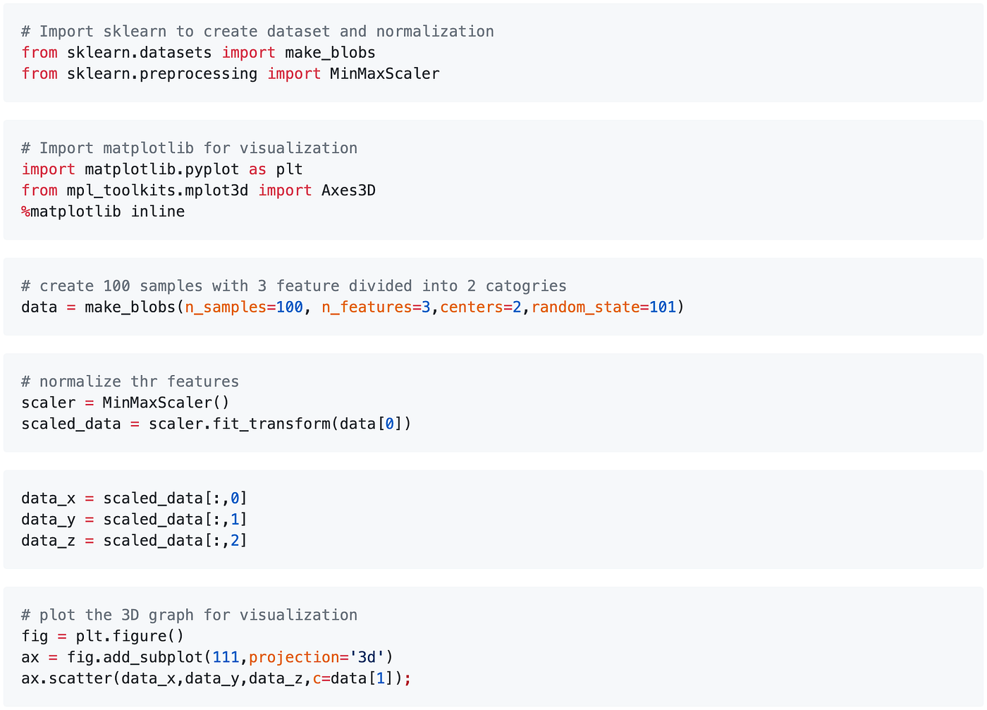 Principal Component Analysis (Autoencoder) | by Abhishek Verma | Xebia Engineering Blog | Medium
