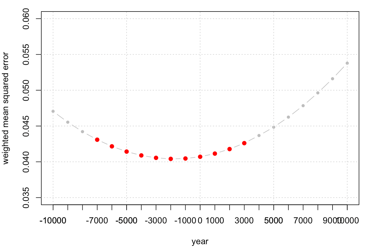 On aligning point sets — or how to match prehistoric stick figures with ...
