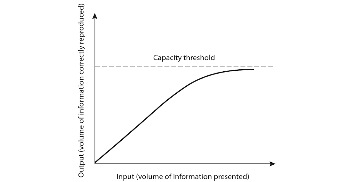 How to design a good Information Visualisation | by Cosimo Scarpa | Medium