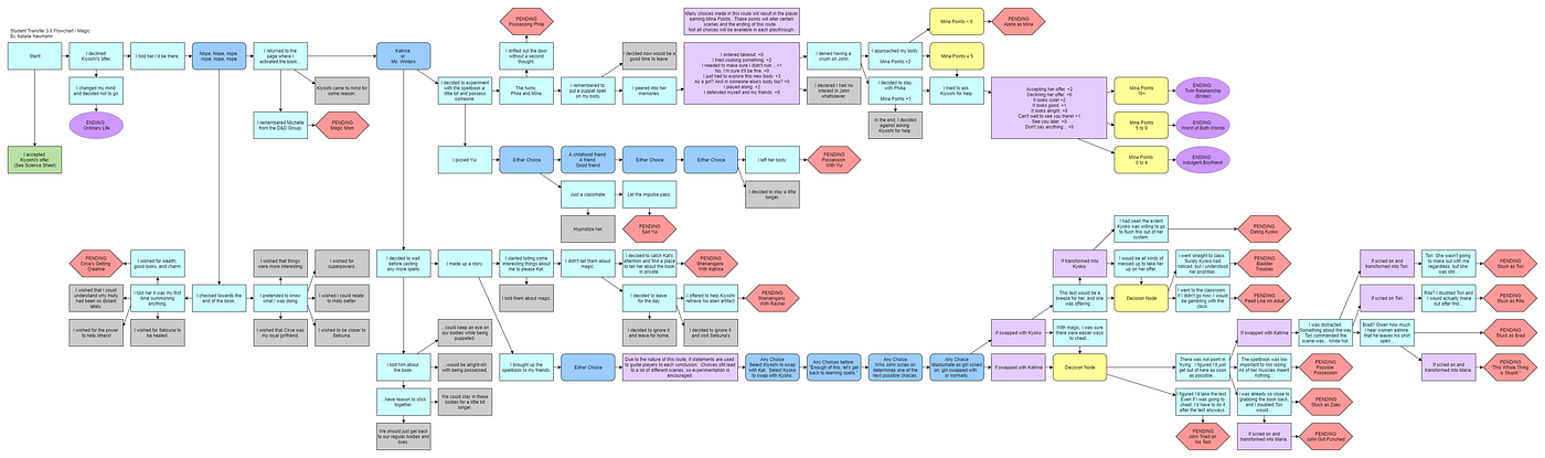 Student Transfer Visual Novel | A Breakdown | by Anime Nyan | Medium