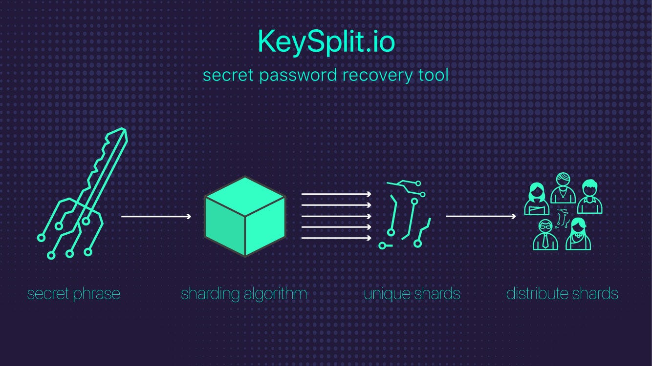 Introducing KeySplit: a simple recovery tool for your secret keys and ...