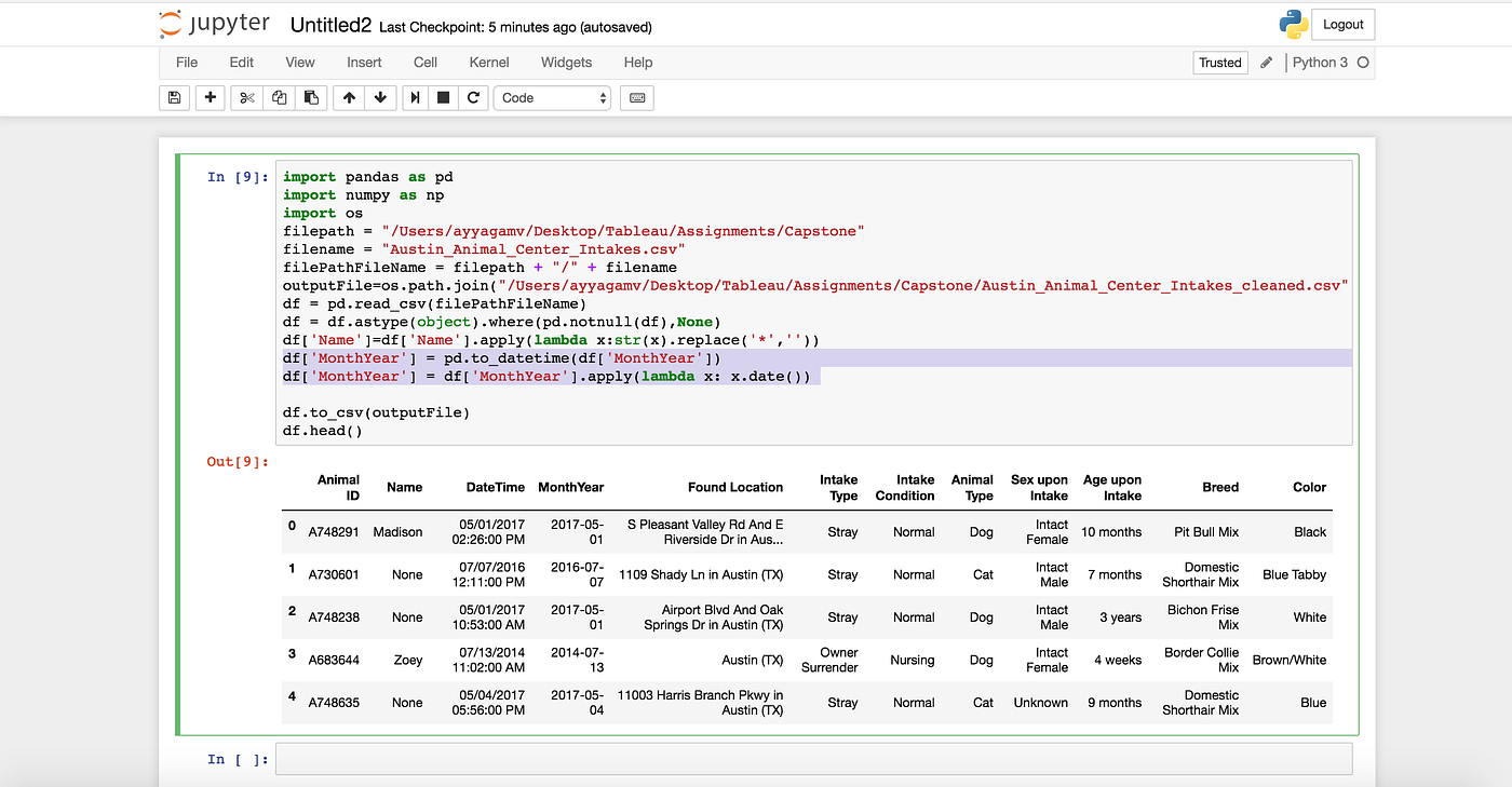 Introduction to data cleaning using Pandas | by Madhav Ayyagari | Medium