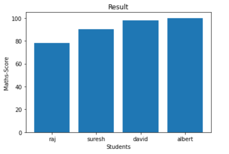 Introduction To Matplotlib — Data Visualization By Console Flare Medium