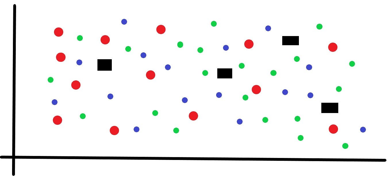 Implementing Knn Classifier I Explain How To Implement K Nearest… By