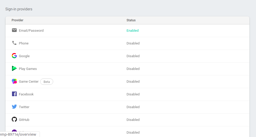 Using Firebase Authentication in your Web App | by Arpit Pundir | Medium