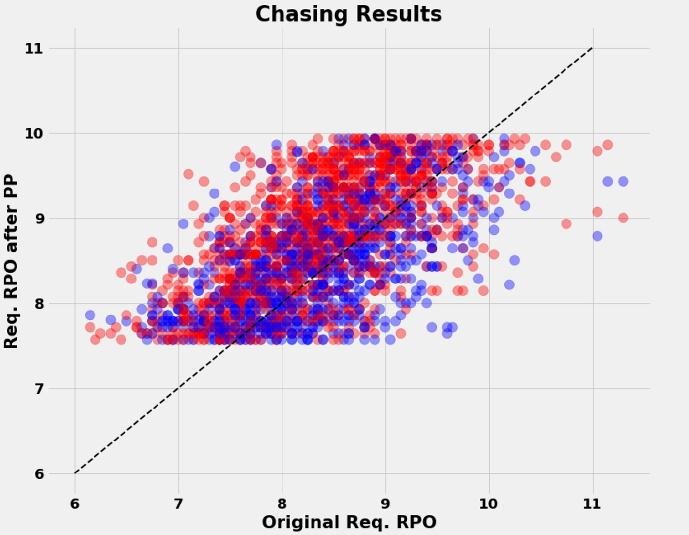 Structuring Chases in T20s. Uncovering opportunities & evaluating… | by Amol Desai | Boundary ...