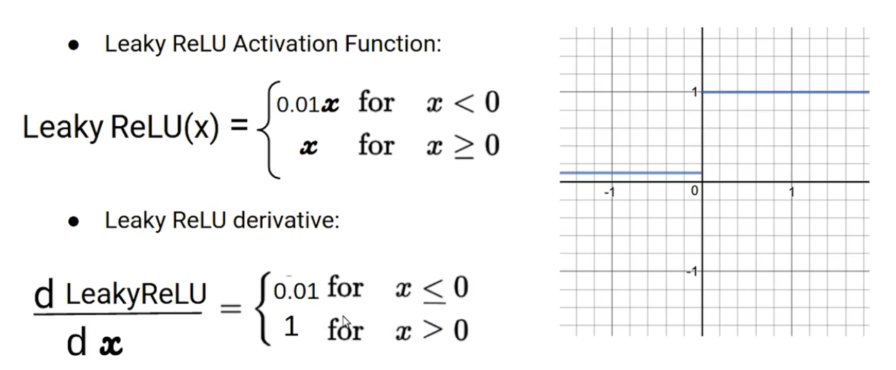 Activation Functions In Neural Network | by Gaurav Rajpal | Analytics Vidhya | Medium