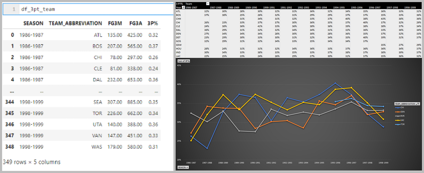 Using Pandas and Excel Interactively | by TKP | Analytics Vidhya | Medium