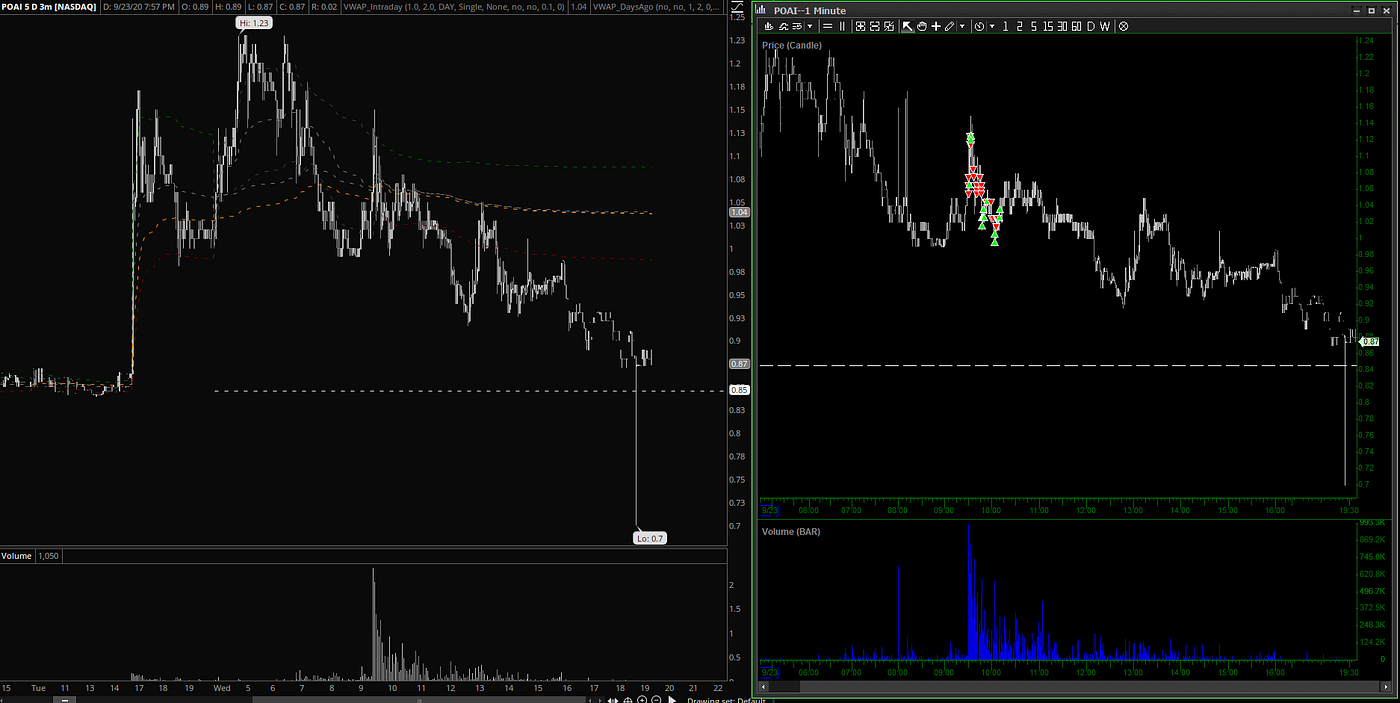 9/23/20 | by bz trading | bztrading | Medium