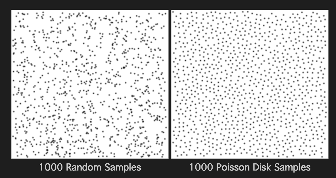Poisson Disc Sampling. Imagine that you are playing a game and… | by Hemalatha M | Medium