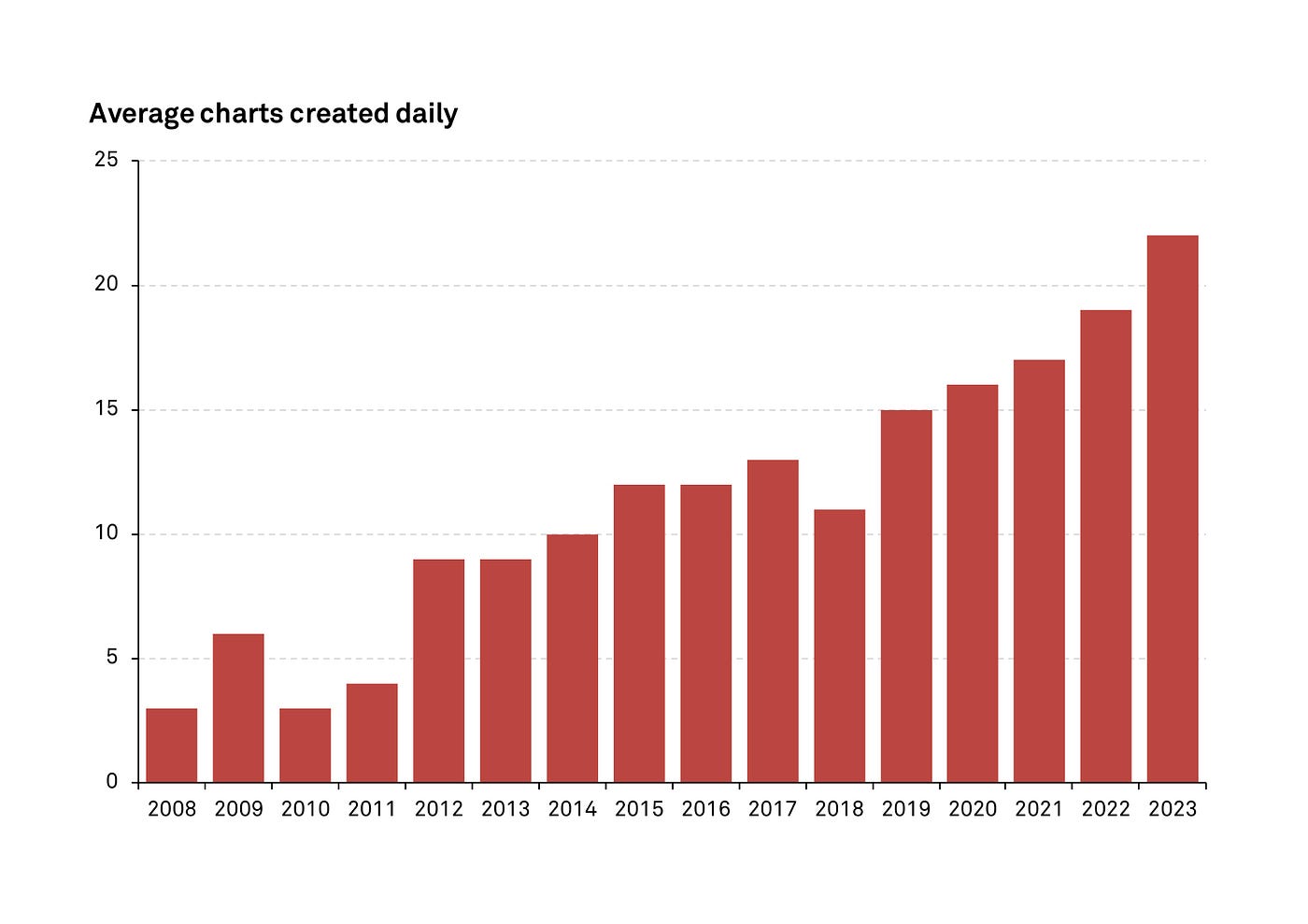 The Art of Chart Crafting. There’s a lot that can separate a good… | by ...