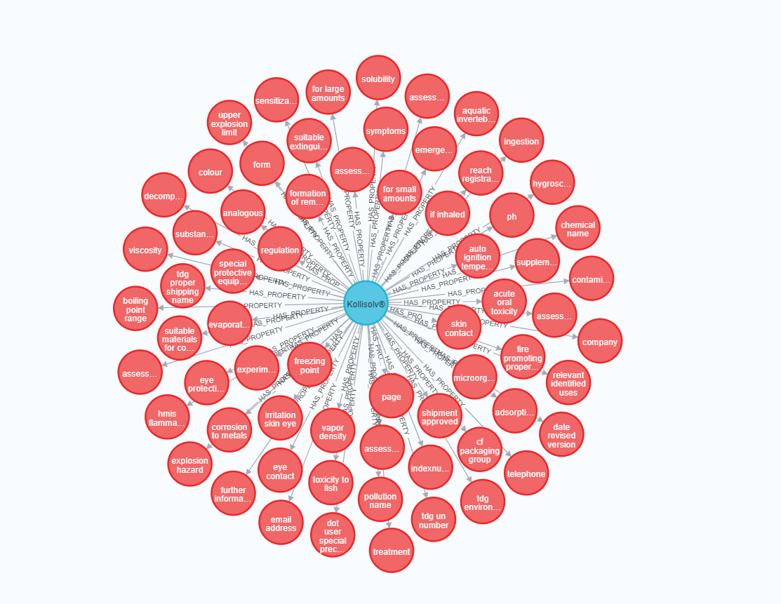 Convert Documents into Knowledge Graph | by Pranav Tondgaonkar | Medium