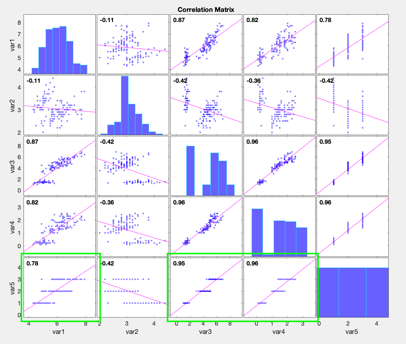 Support Vector Machines — multinomial example | by Shaun Enslin ...