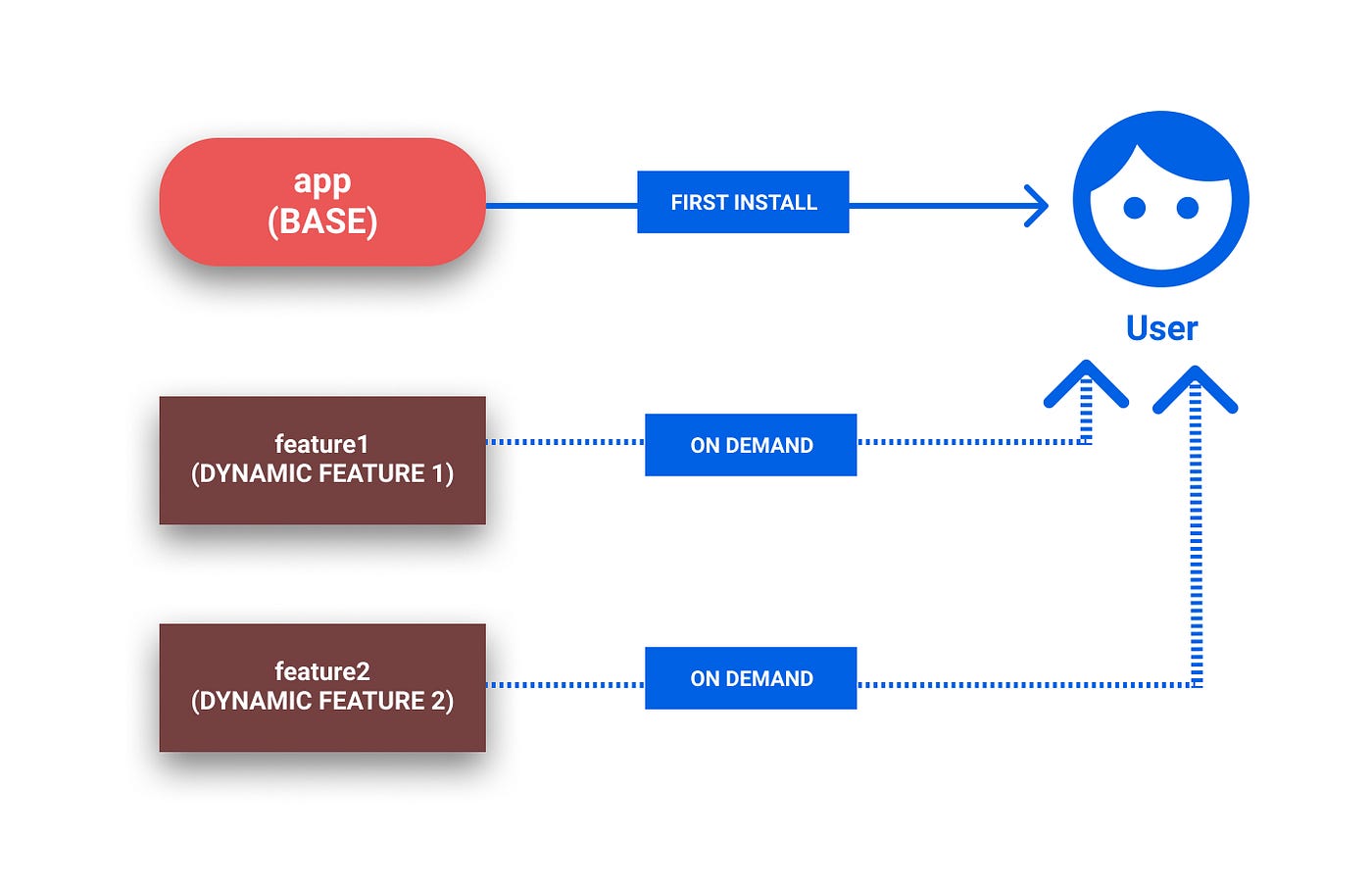 A Practical Guide to Android App Bundle for Beginners | by Bapusaheb Patil | Better Programming ...