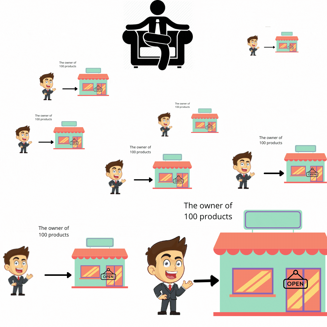 When My Employees Act Like Owners, There Is a Better Result. | by ...