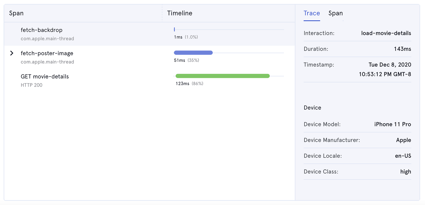 Visualizing Mobile App Performance with Specto | by Indragie Karunaratne | Specto | Medium