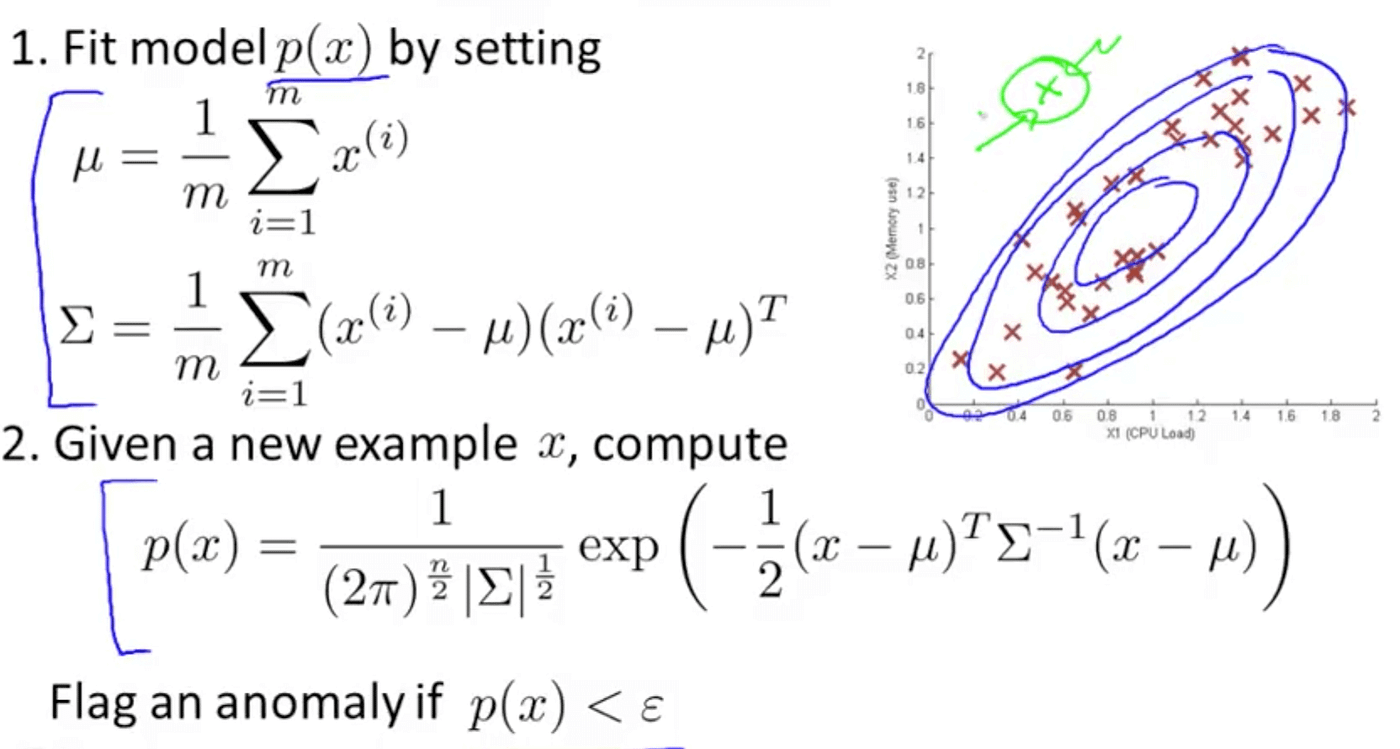 Wondering how to build an anomaly detection model? | by Abhishek Kumar ...