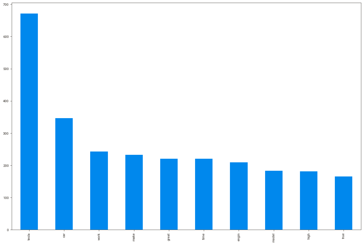 Tweet Analysis in just