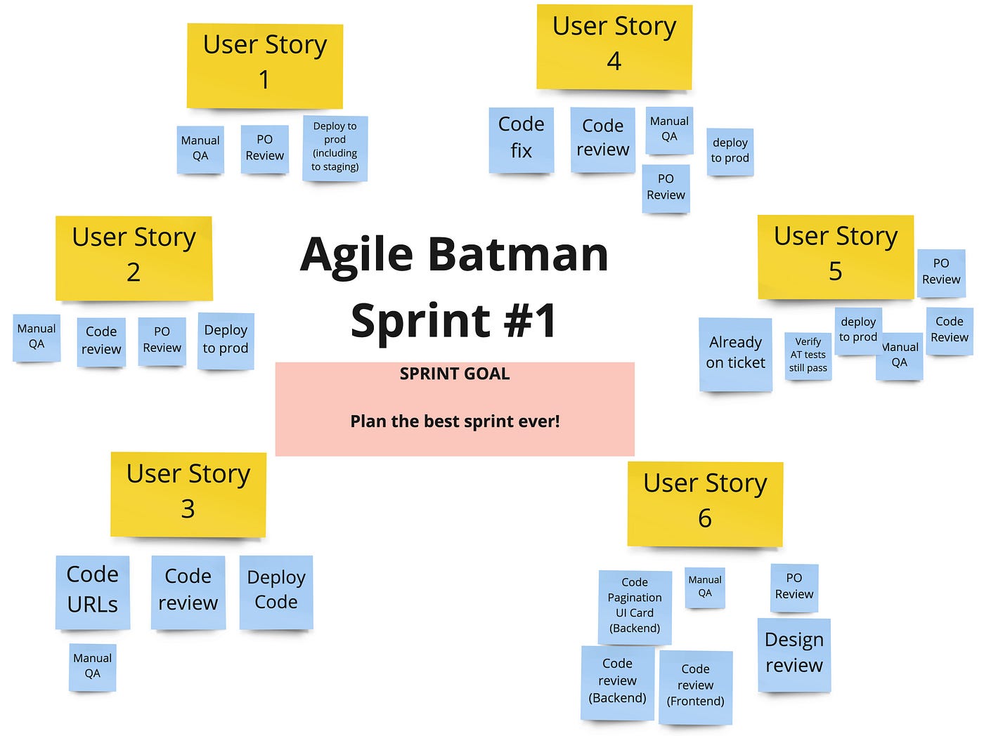 Improve Sprint Planning with 5 easy collaborative steps | Agile Batman
