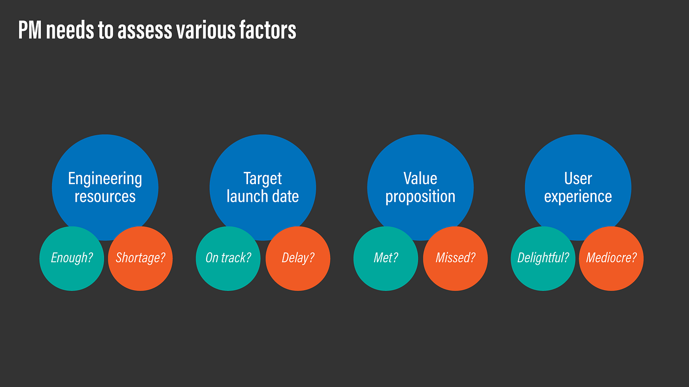 UX/PM/engineer collaboration — a critical factor for a product’s ...