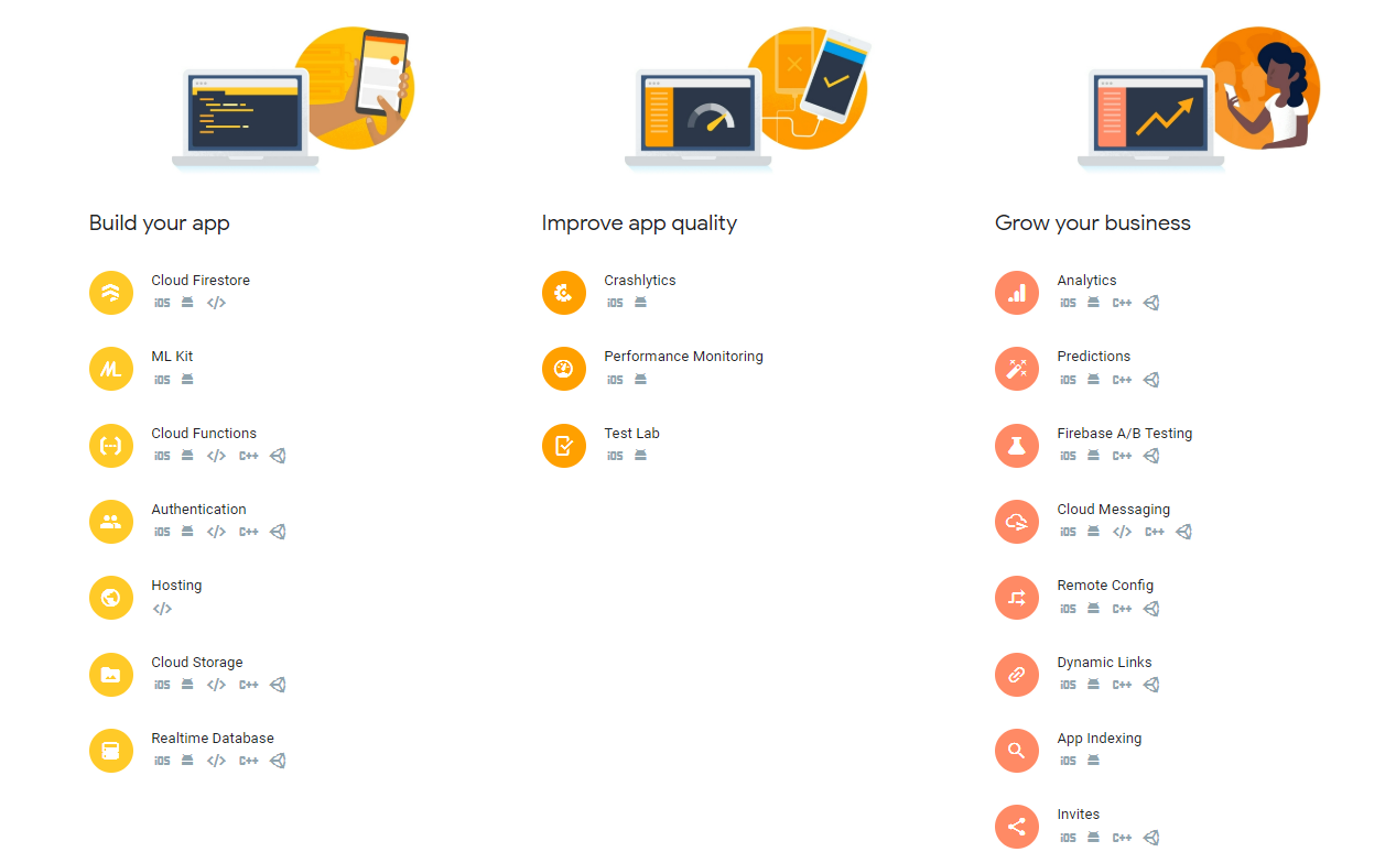Quick Intro to Firebase.. We have a huge number of websites and… | by ...