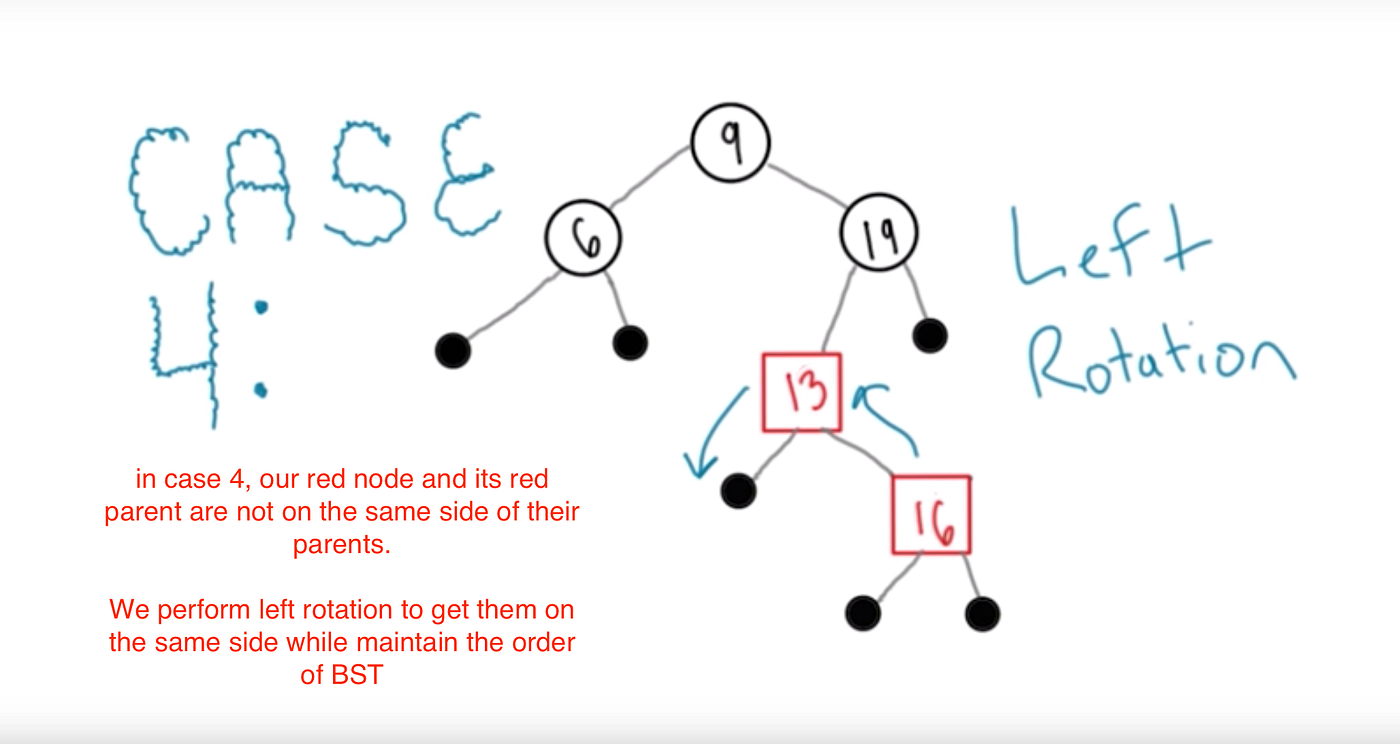 [Algorithms] Extension of BST, Self-Balancing Tree — Red-Black Tree ...