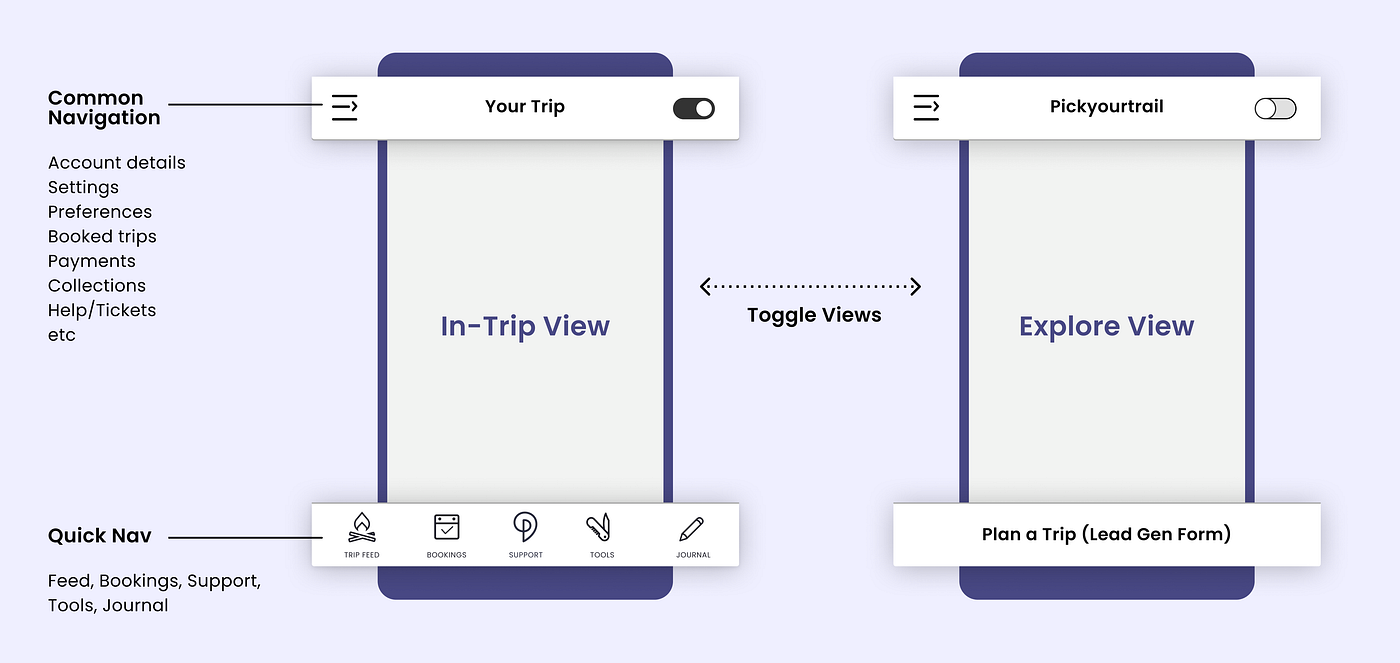 Building the foundations of a travel app | by Anand A | UX Collective