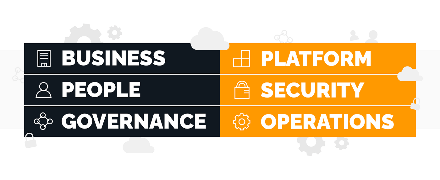 What Is an AWS CAF? An Overview of the AWS Cloud Adoption Framework ...