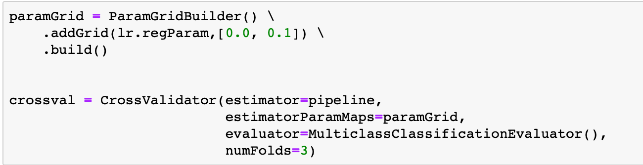 How to predict customer churn on huge dataset? | by NeoxData | Medium