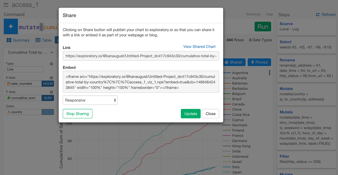 Introducing Interactive Chart Sharing and Embedding | by Kan Nishida | learn data science