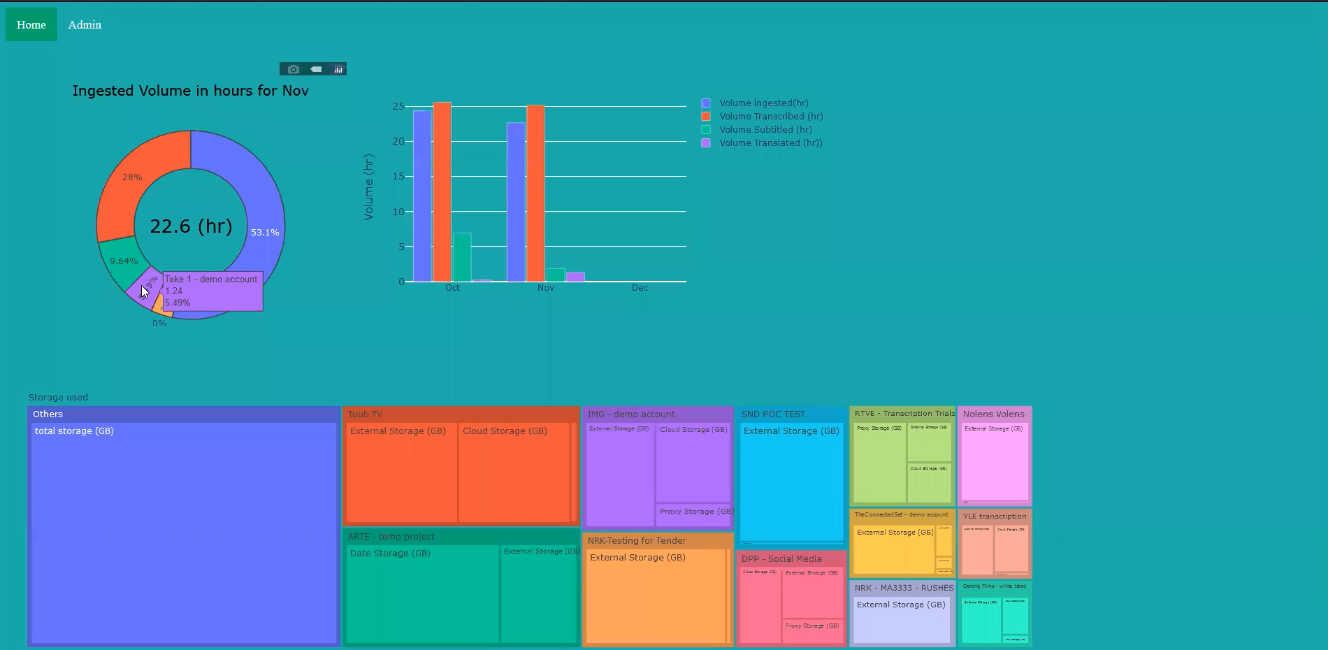 Dashboard Tale: Flask, Dash and Plotly | by Ali Ayaz | Medium