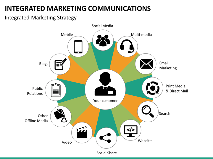 5 Ways Of Doing Marketing In The Right Way | by Aashita Hetamsaria | Medium