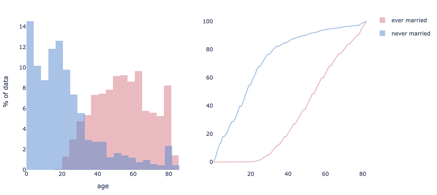 Distribution visualizations for data science | by Milo | spikelab | Medium