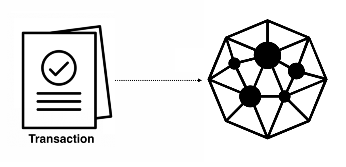 Mastering The Fundamentals Of Ethereum (For New Blockchain Devs) Part II — Ethereum & Smart ...