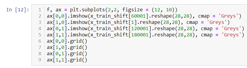 Convolutional Neural Net in Tensorflow | by Stephen Barter | Good Audience